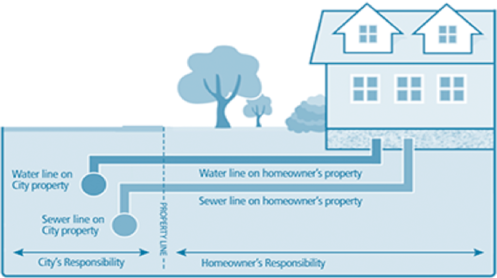 Storm and Sewer Lateral